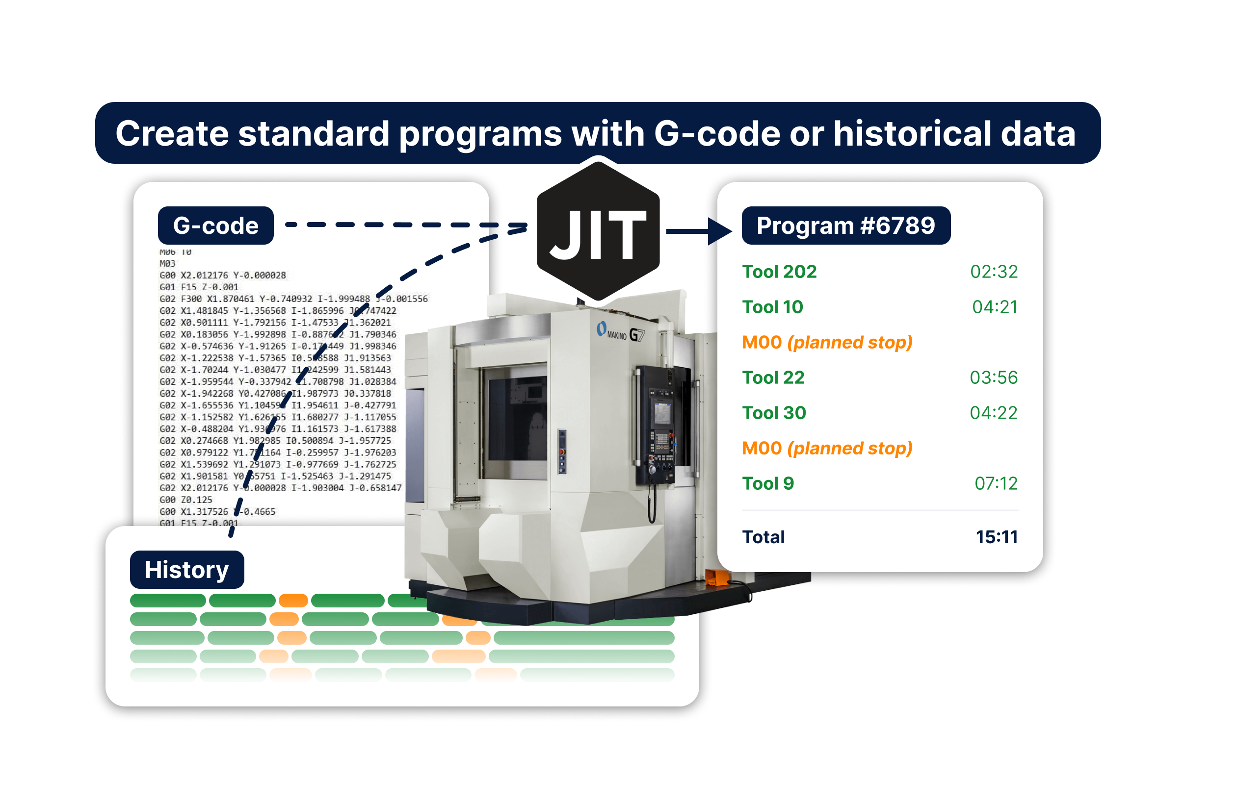 Improve CNC programs with Program Monitoring | JITbase